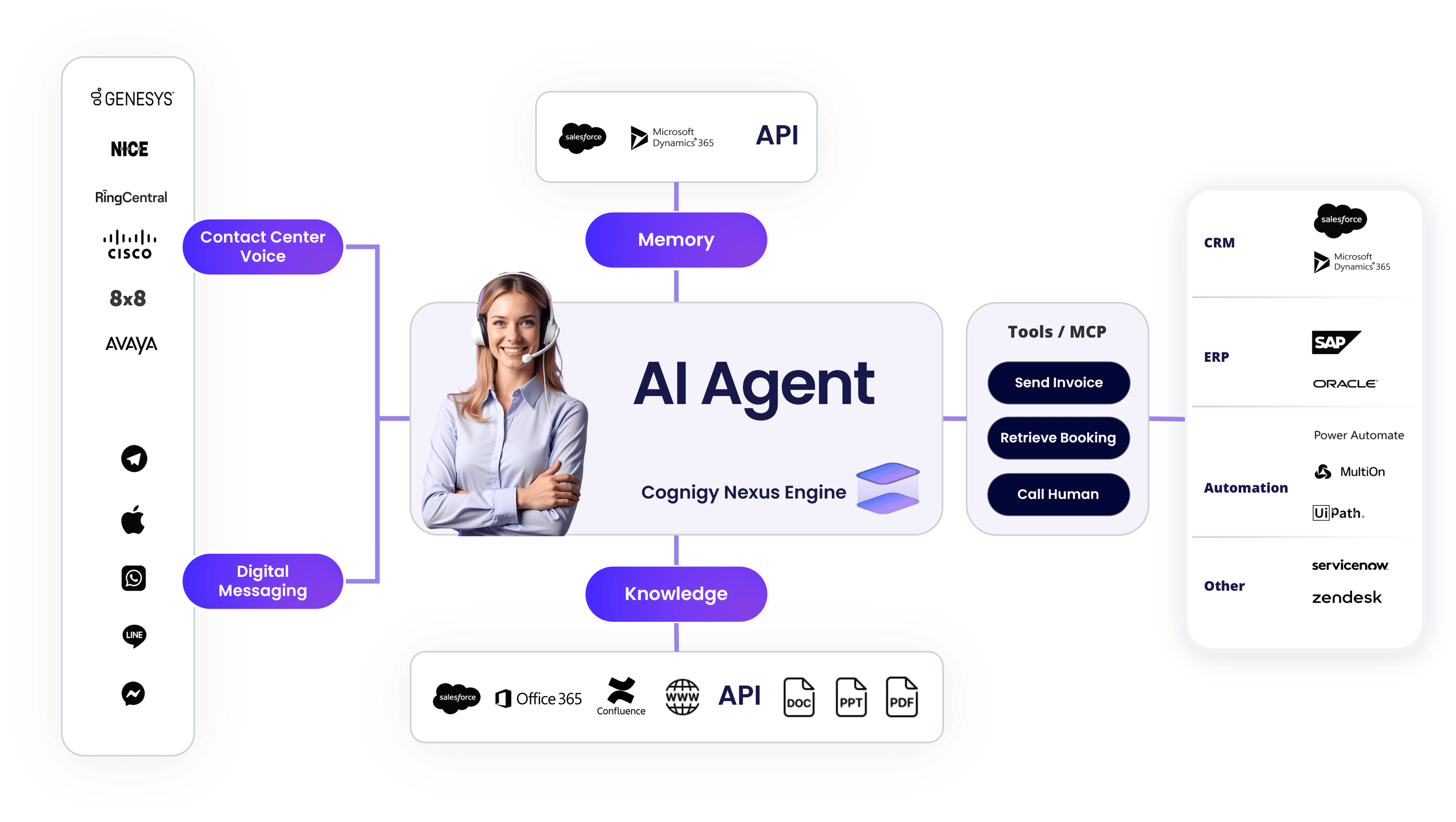 Agentic Ai Autonomous Ai Workforce For Enterprise Contact Centers